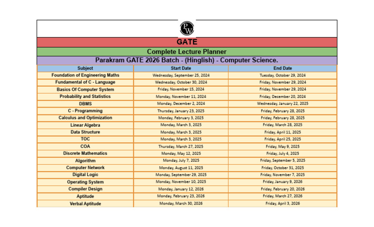 Complete Lecture Planner | PDF