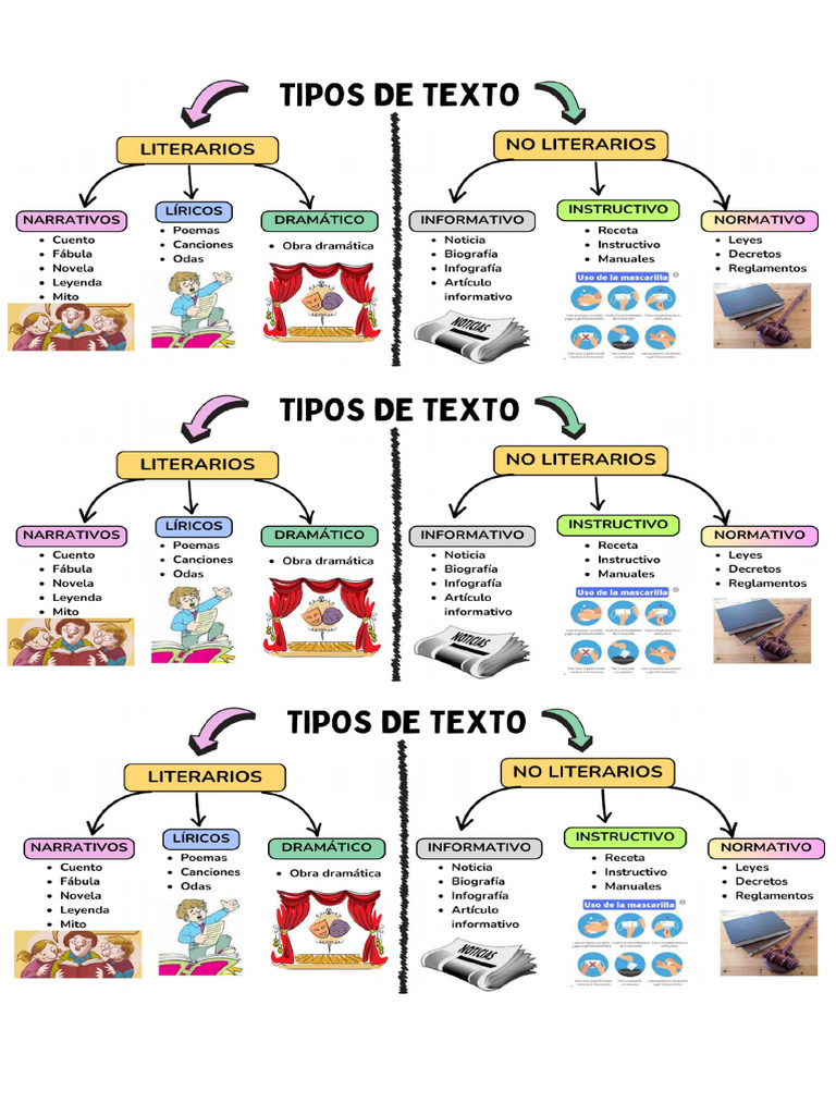 Tipos de texto | PDF