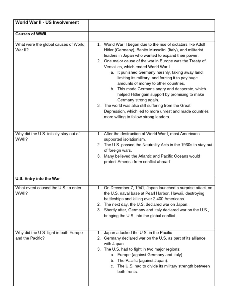World War II - US Involvement | PDF | World War II | Pacific War