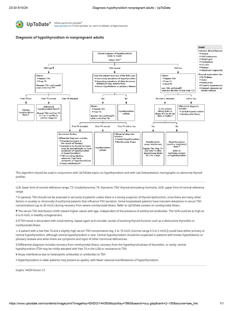 Diagnosis Hypothyroidism Nonpregnant Adults - UpToDate | PDF | Thyroid ...