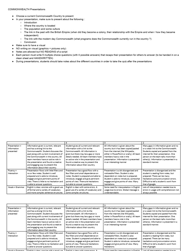 Commonwealth Country Presentation Guide | PDF | English Language ...