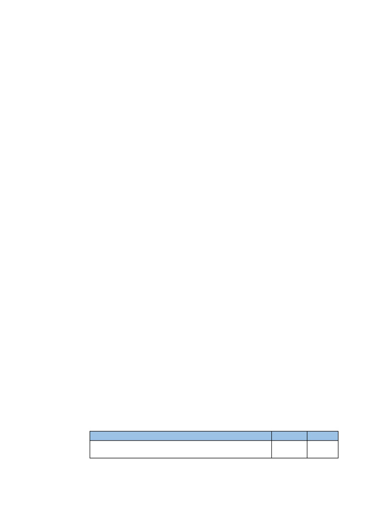 Philippine Air Force 2020 Audit Summary | PDF | Accounting | Business