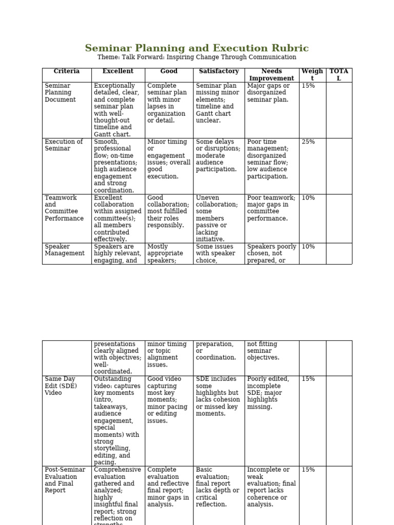 Seminar Rubrics Compilation | PDF | Evaluation | Citation