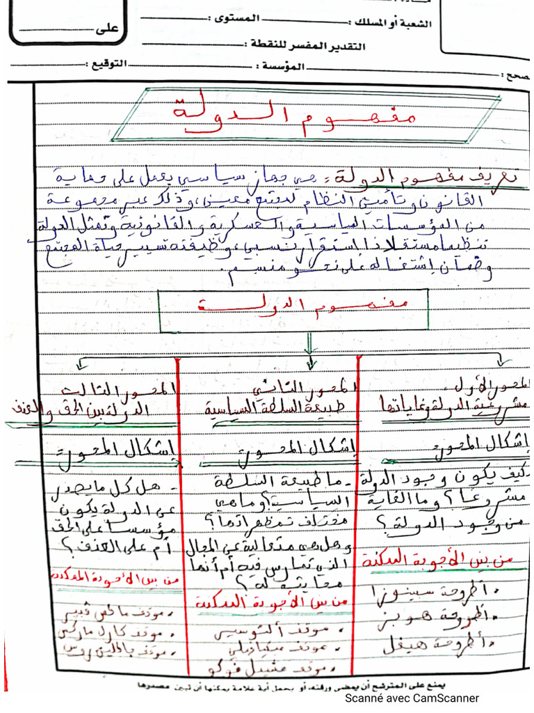 تلاخيص دروس مادة الفلسفة 2 bac | PDF