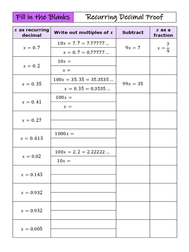 Recurring Decimal Proof Fill in the Blanks | PDF