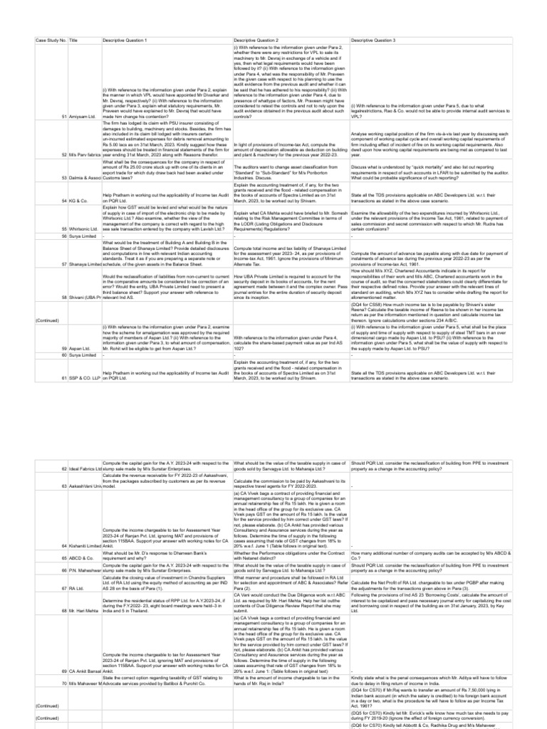 Untitled Spreadsheet - Google Sheets 1 | PDF | Taxes | Audit