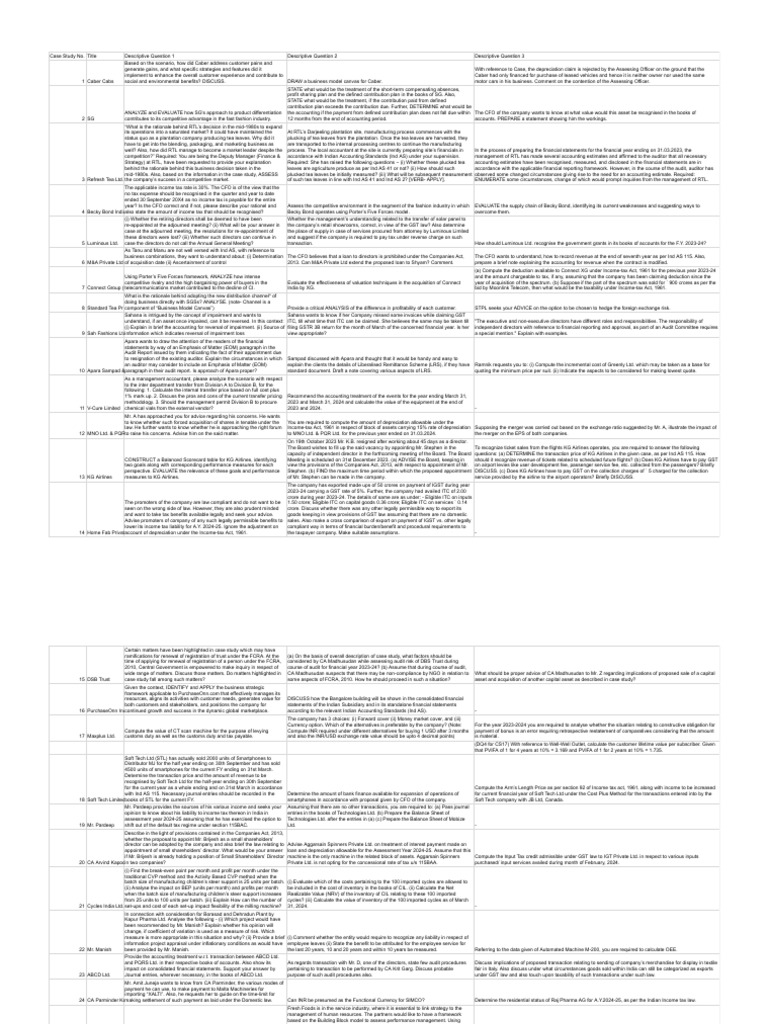 Untitled spreadsheet - Google Sheets | PDF | Audit | Taxes