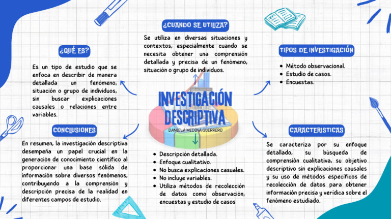 Investigación Descriptiva | PDF