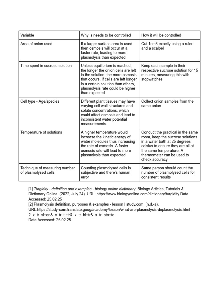 Edexcel Biology B CPAC 6 | PDF | Temperature | Osmosis