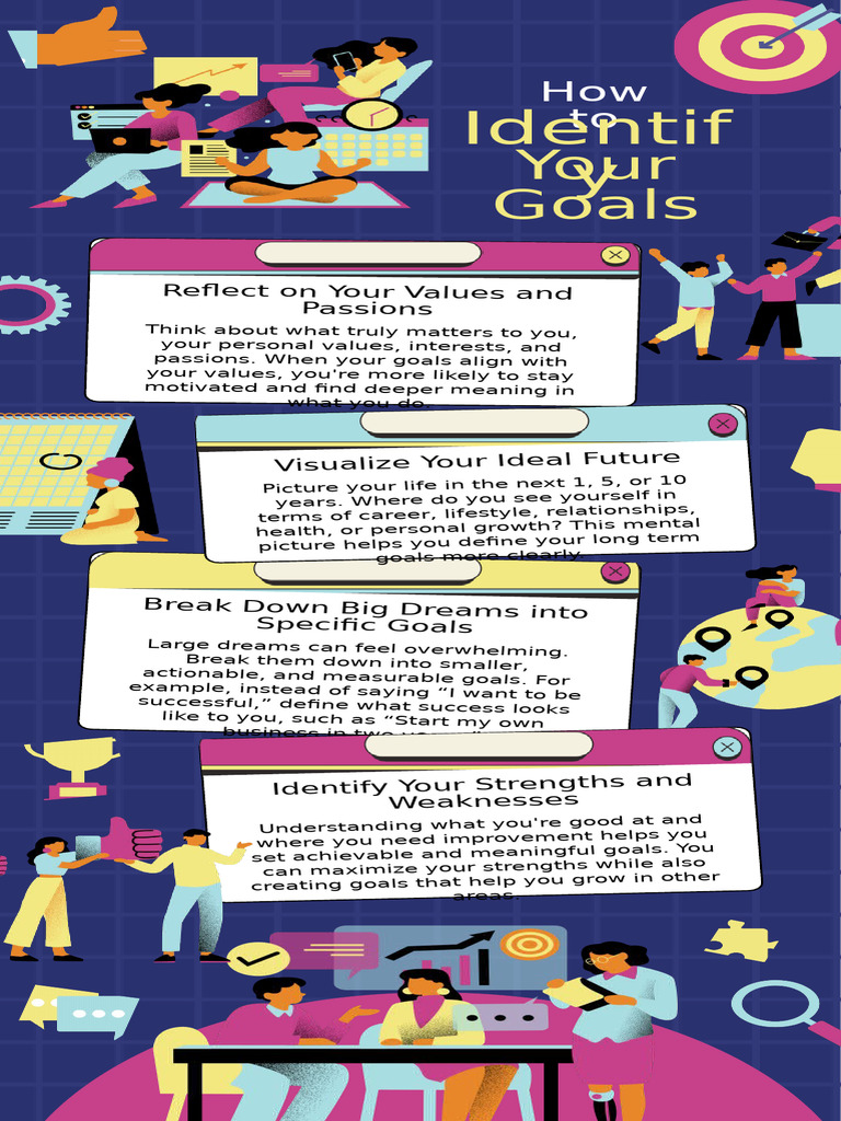 How To Identify Your Goals Infographic | PDF