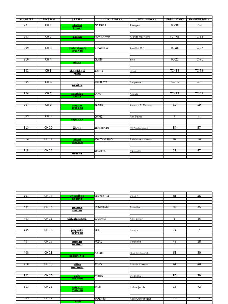 Amcc 2025 Final Allotments | PDF
