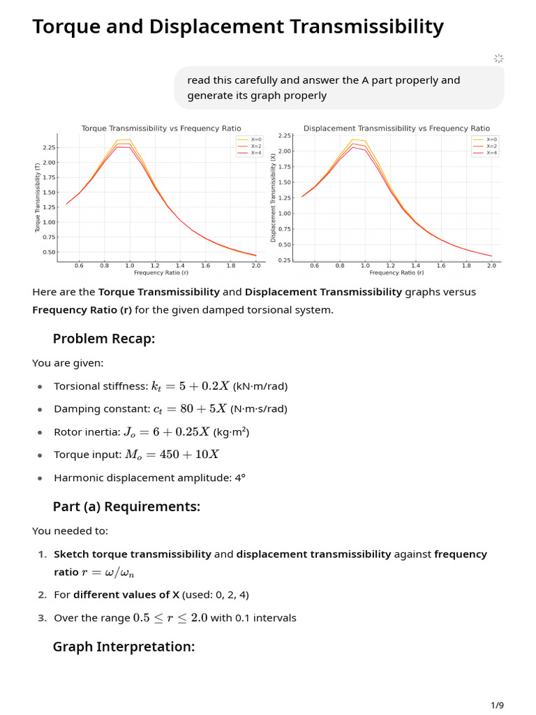Torque and Displacement Transmissibility Analysis | PDF | Resonance ...