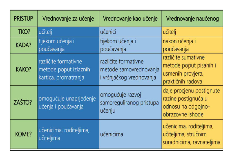 tablica - vrednovanje | PDF