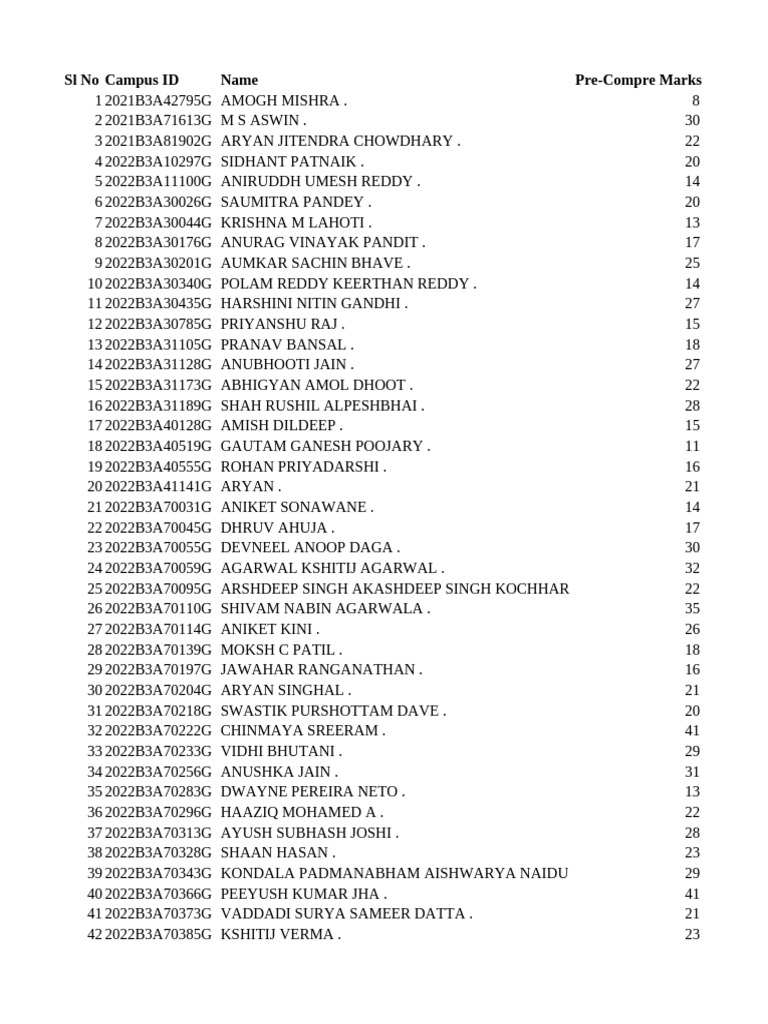 AE - ECON - F342 - Pre-Compre, Compre and Total Final Marks | PDF