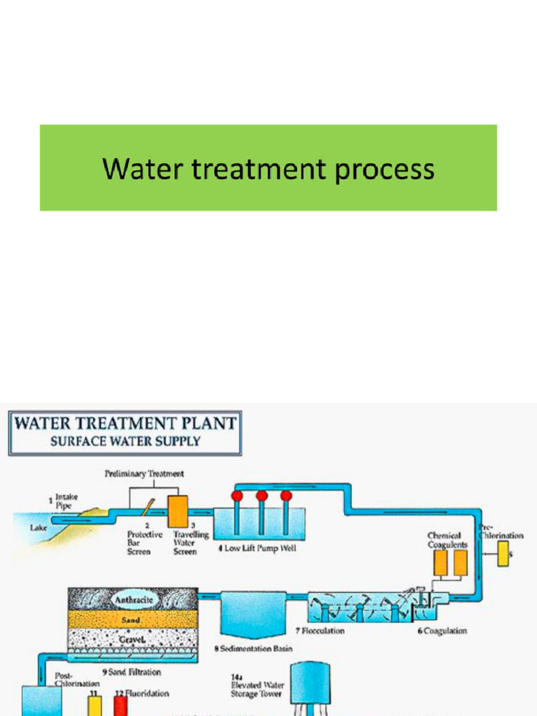 Water Treatment Process | PDF