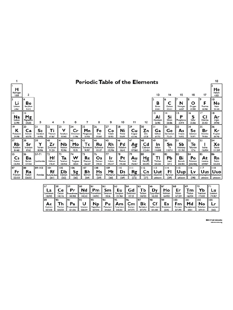 Periodic Table | PDF