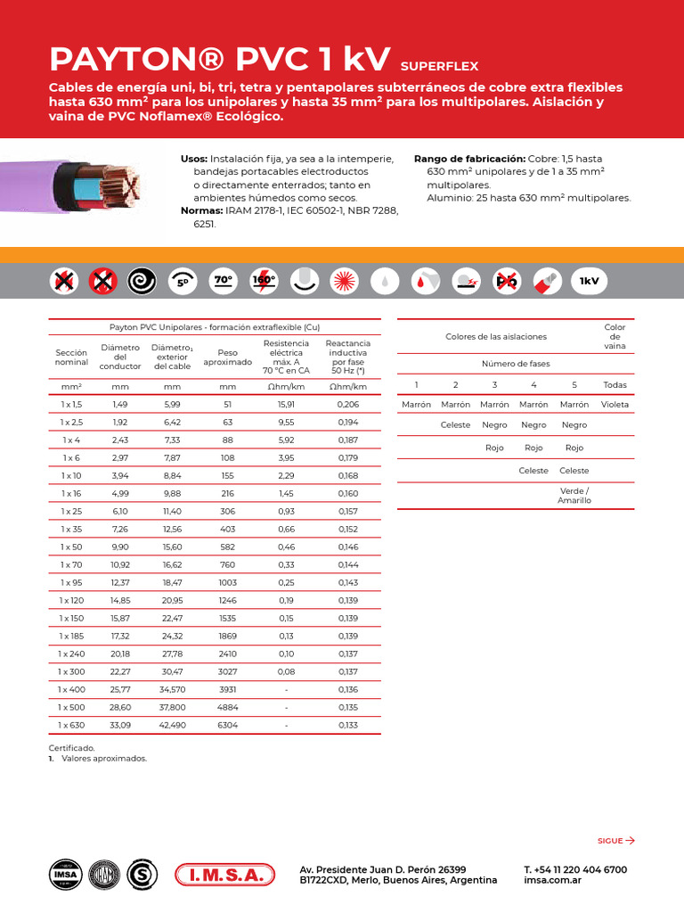 Payton PCV 1 KV Superflex 1 | PDF | Resistencia Eléctrica y ...
