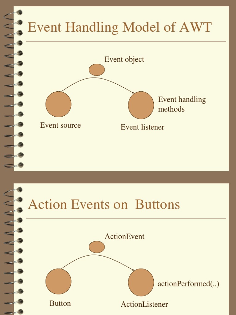Awt Event | PDF | Computing Platforms | Computer Programming