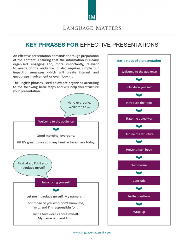 LM Business-English Presentation-Phrases | PDF | Human Communication ...