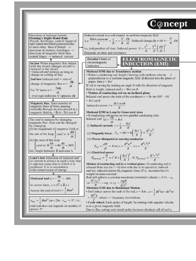 EMI Formula Sheet | PDF