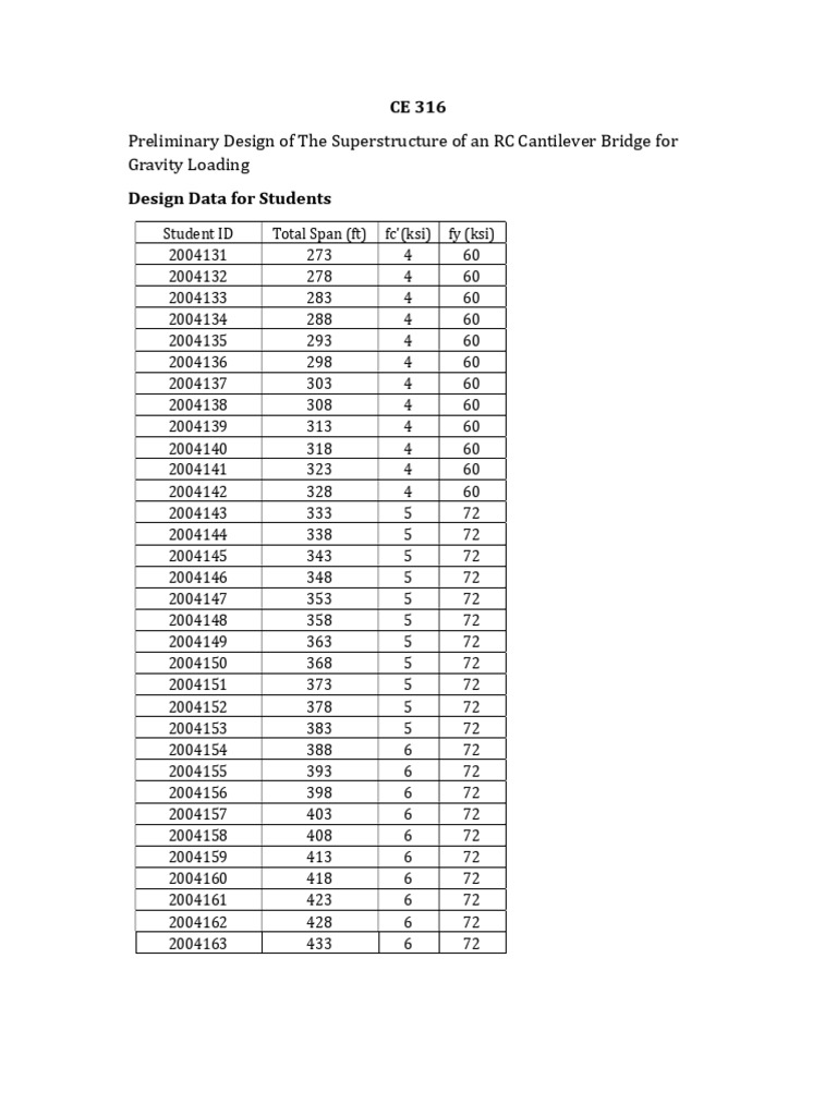 Design Data For Cantilever Bridge Design | PDF