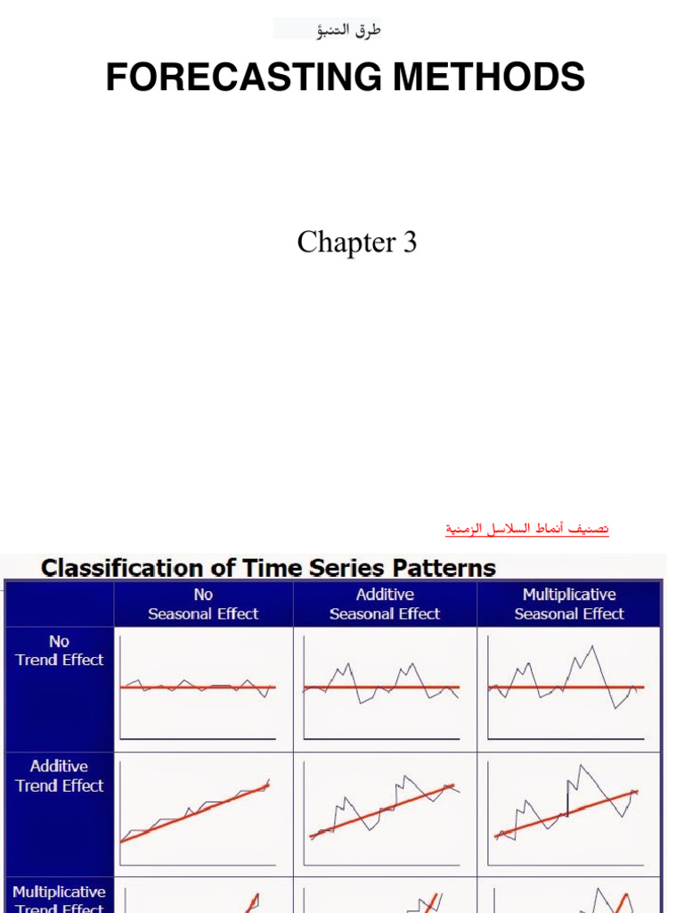 3 - D Forecasting Methods | PDF