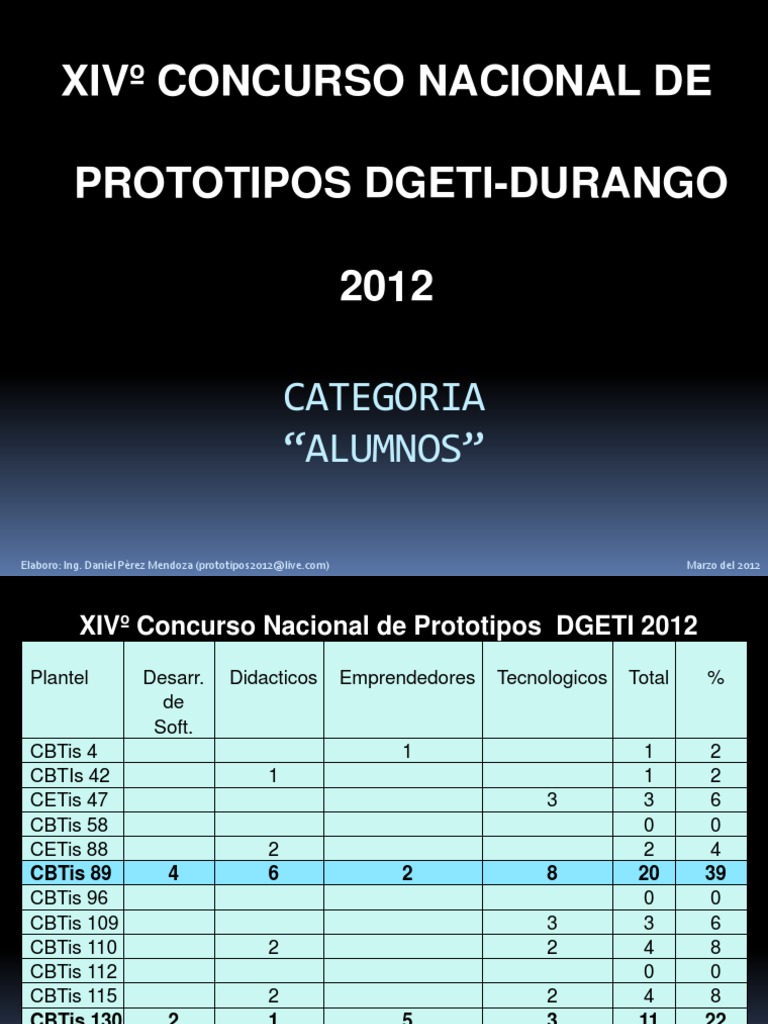Concurso Nacional de Prototipos DGETI-2012 | PDF | Instituciones educacionales | Educación ...