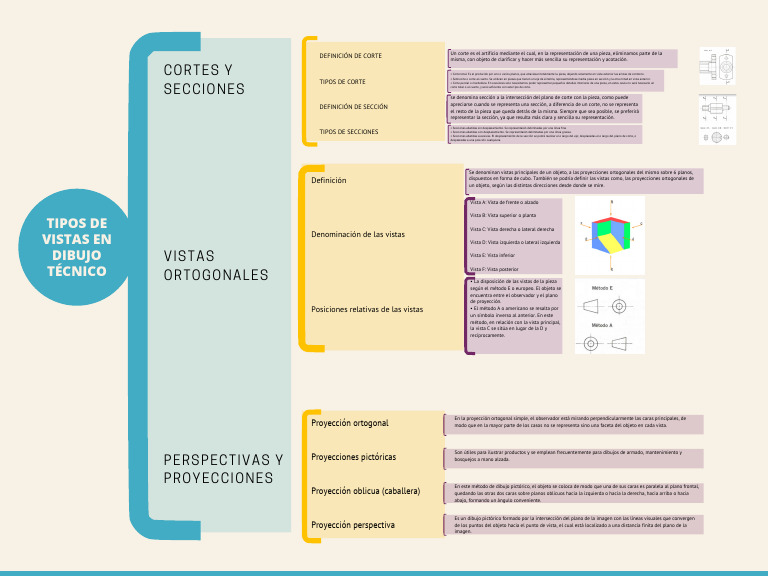 Tipos de Vistas en Dibujo Técnico | PDF | Perspectiva (Gráfica) | Geometría