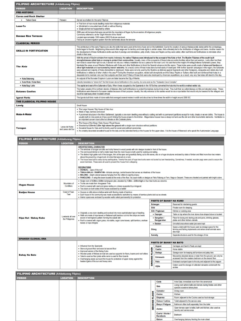 SUMMARIZED VERSION PHILIPPINE ARCHITECTURE REVIEWER | PDF
