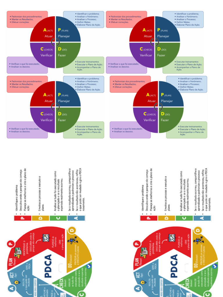 PDCA | PDF