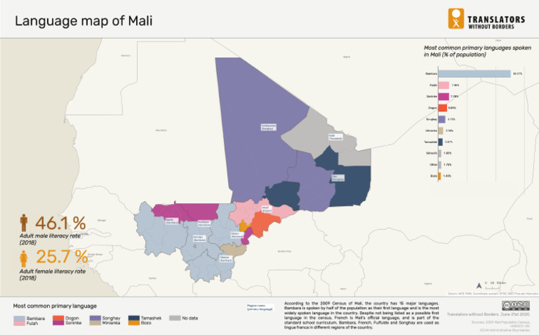 Mali-Language-Map-Static-EN-V2 | PDF