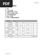 Afterschool Com HK Blog 277 Dse m2 Formula %E5%85%AC%E5%BC%8F | PDF