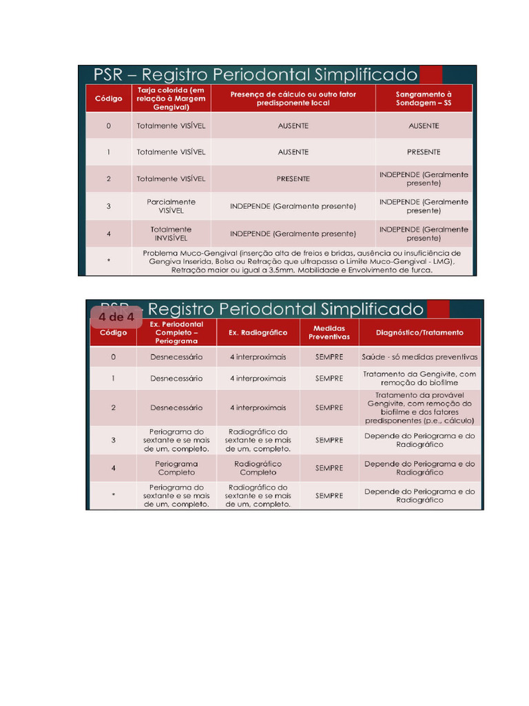 Tabebas 1 e 2 PSR | PDF