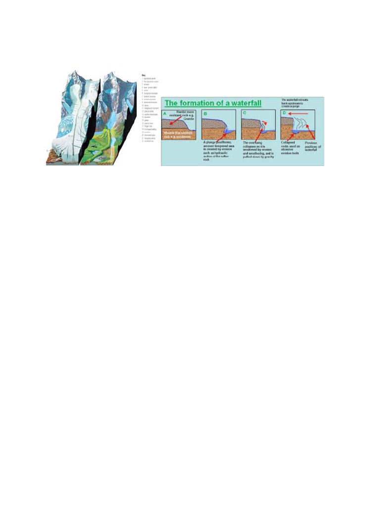 How A Waterfall Is Formed | PDF
