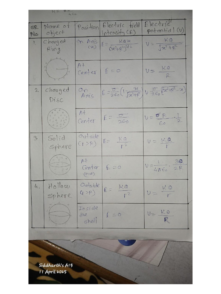 Electric_Field_Charts | PDF