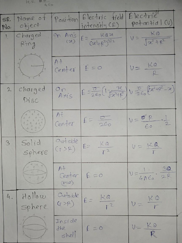 Electric Field | PDF