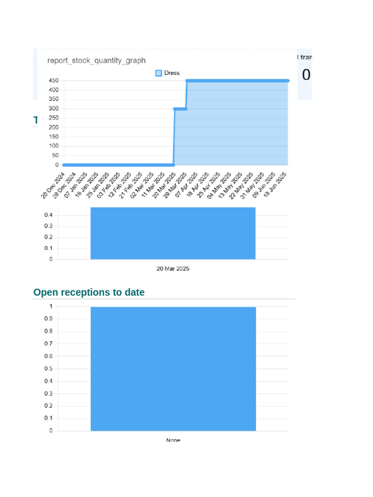 Warehouse Daily Operations | PDF
