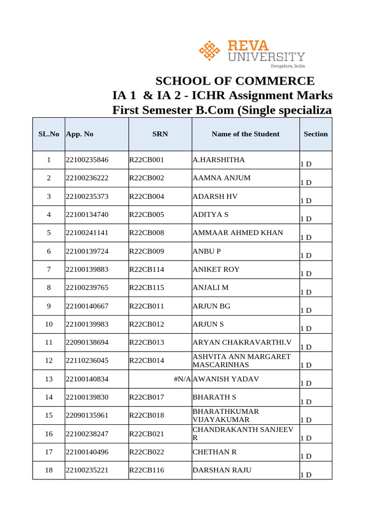 Ichr - Ia 1 & Ia2 - Marks - Odd Sem | PDF