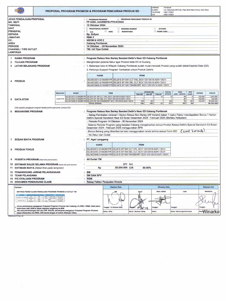 243 BM - PP Program Relaxa Non Barley Delbi's Near Ed Cab Pontianak | PDF