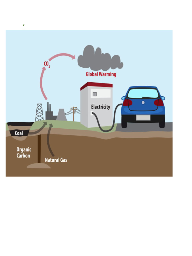 Environmental Impact of Fossil Fuels | PDF | Greenhouse Gas | Climate ...