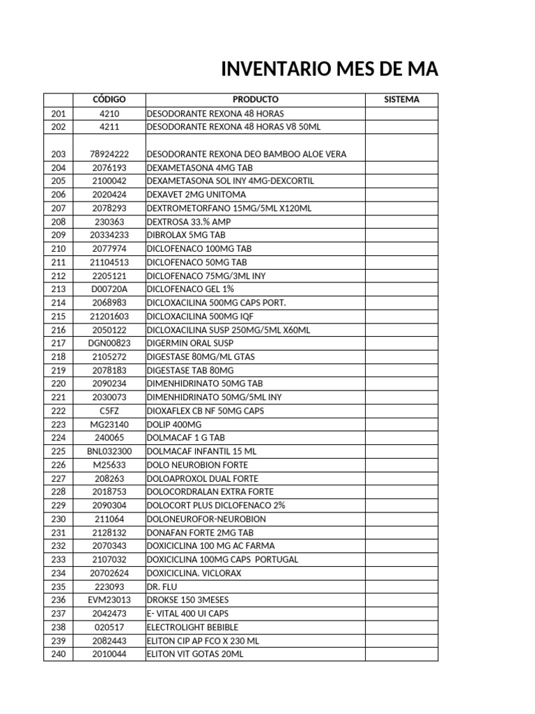 Inventario de Productos Médicos Mayo | PDF