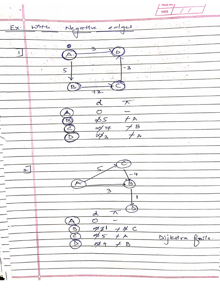 Module 3.3 - MST and Prim - S | PDF