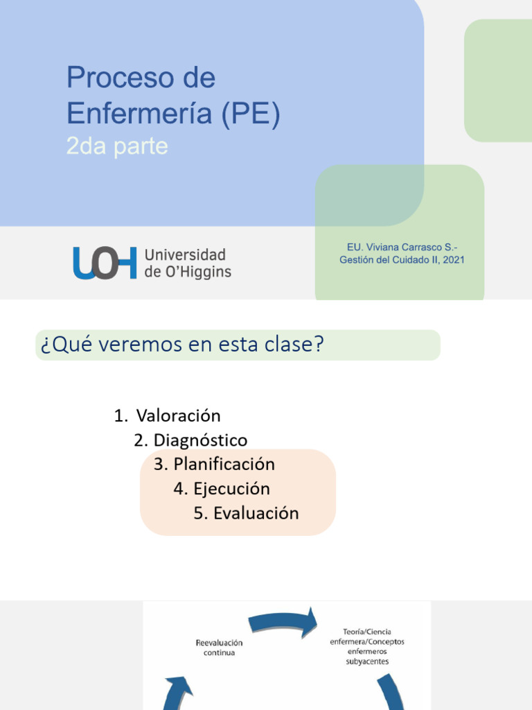Proceso de Enfermer A PE 2da Parte 2021 | PDF | Planificación | Enfermería