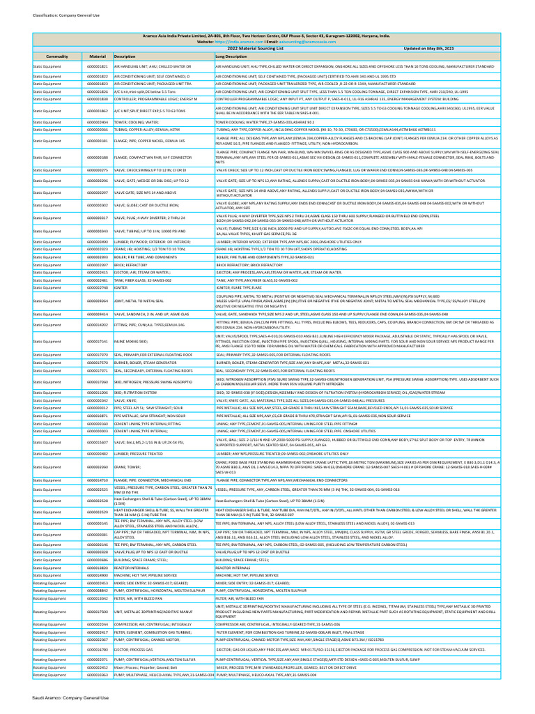 Aramco Asia India Material Sourcing List | PDF | Pipe (Fluid Conveyance ...