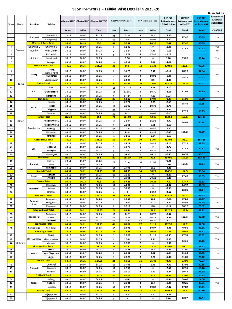 1. SCSP TSP Work FY 2025-26 (21.05.2025) | PDF