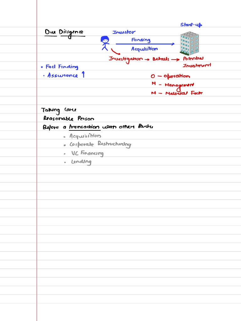 Chapter 17 CA Final DD ETC Class Handwritten Notes - Goodnotes | PDF ...