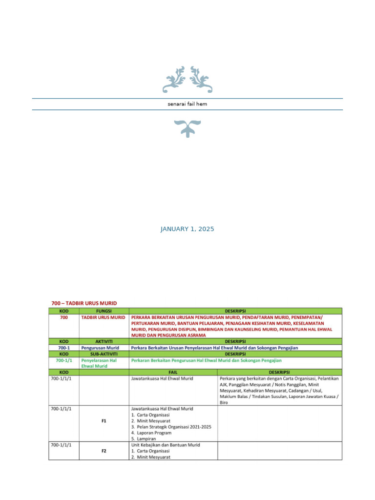 Senarai Fail Hem | PDF