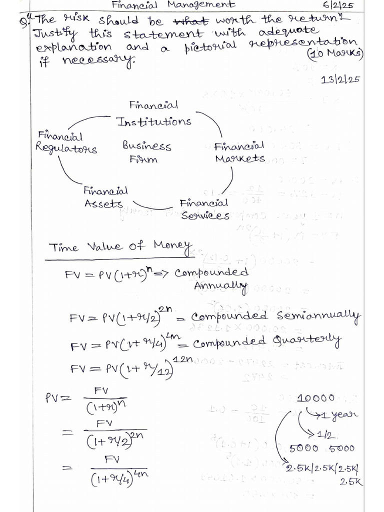 Financial Management | PDF