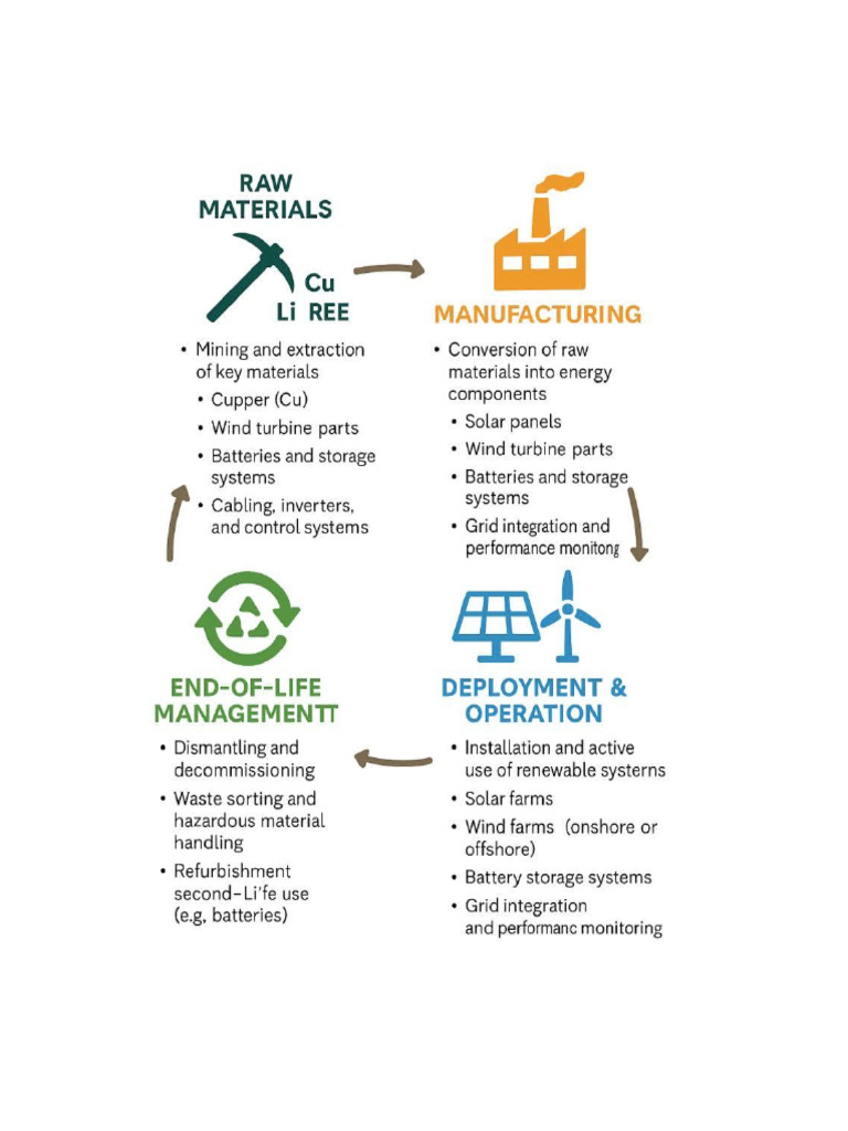 A Renewable Waste Crisis | PDF