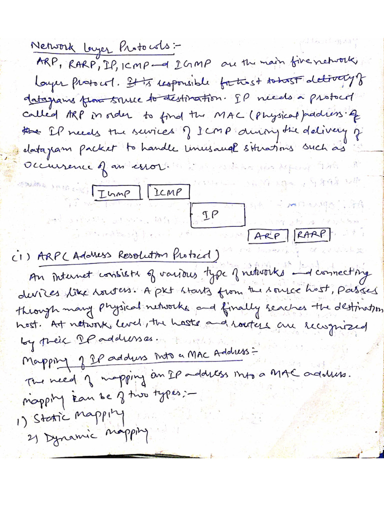 Unit 3 Network Layer Protocols Pdf
